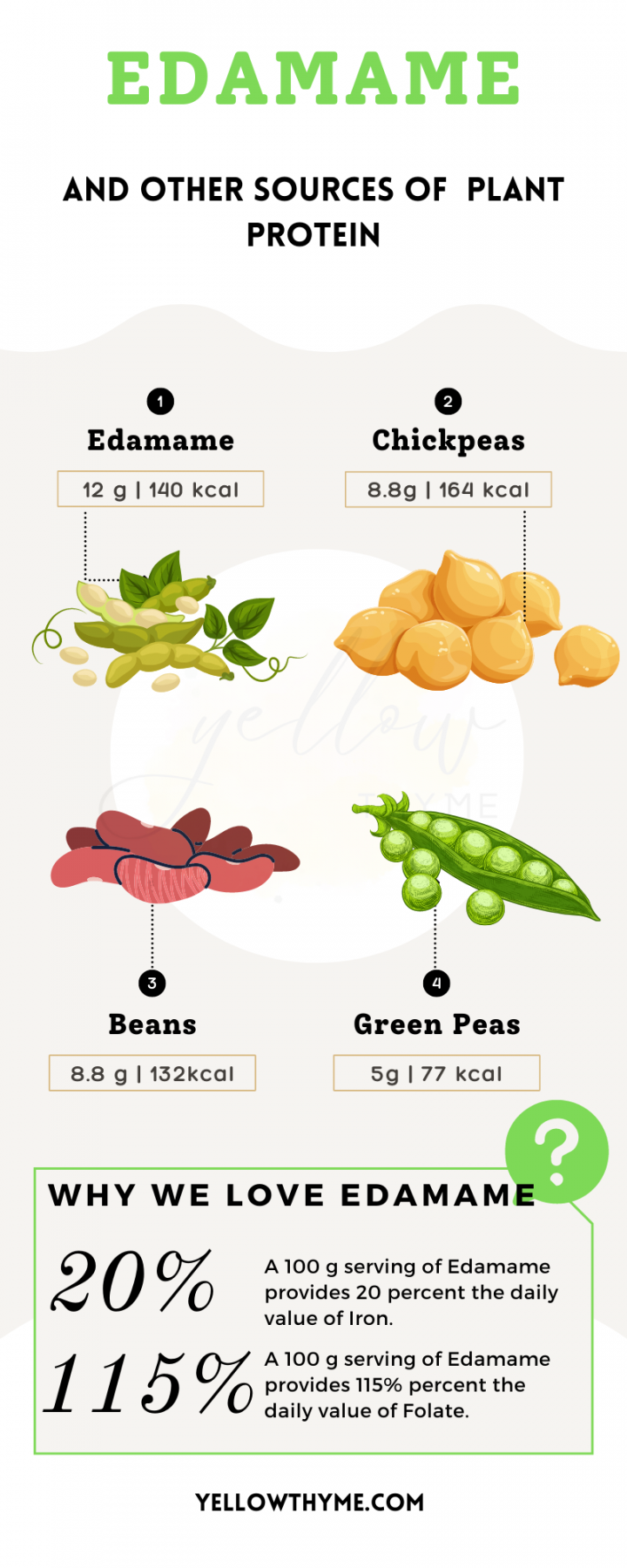 Ultimate Guide on How to Eat Edamame