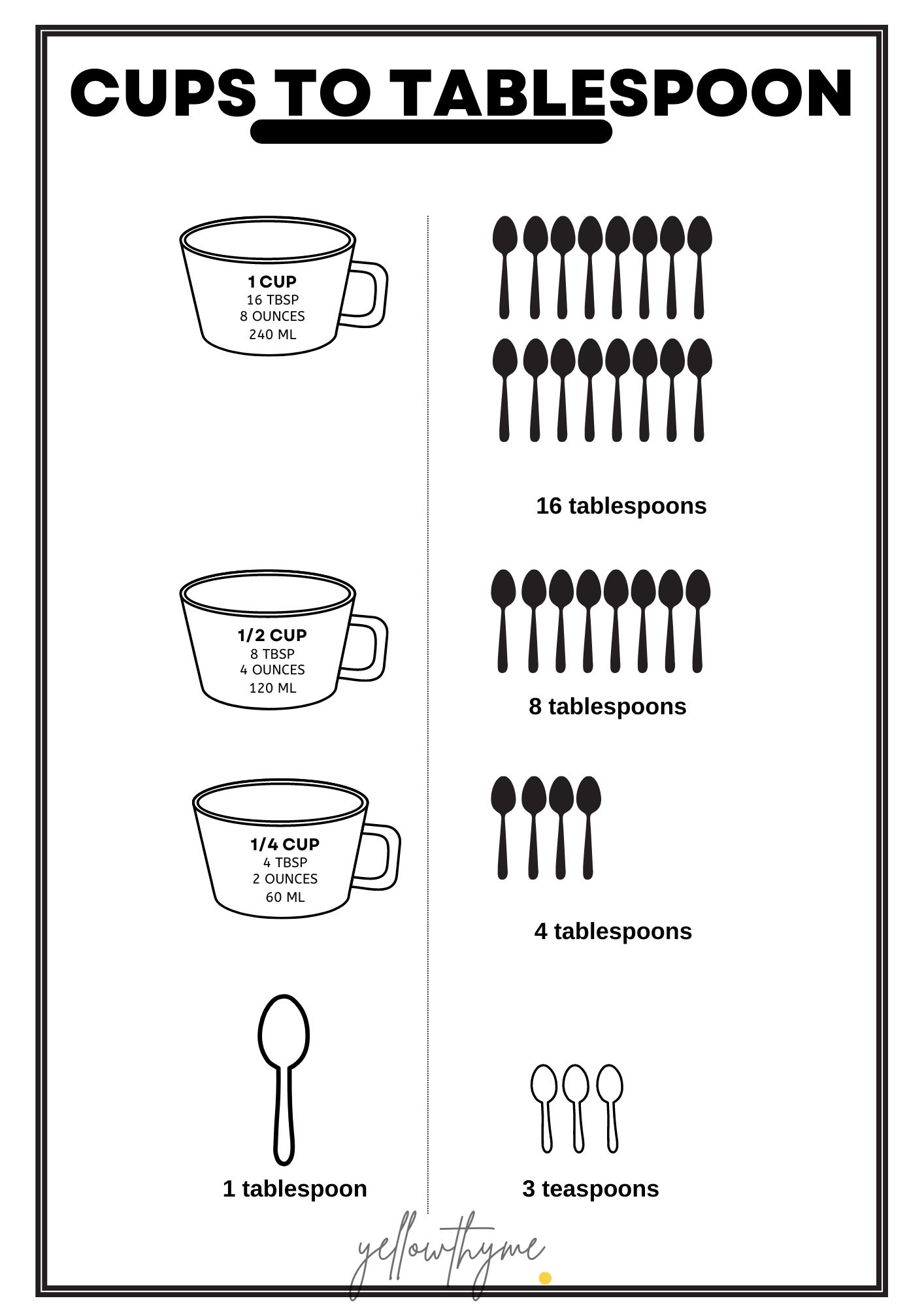 How Many Tablespoons In A Cup How Many Tablespoons In A Cup